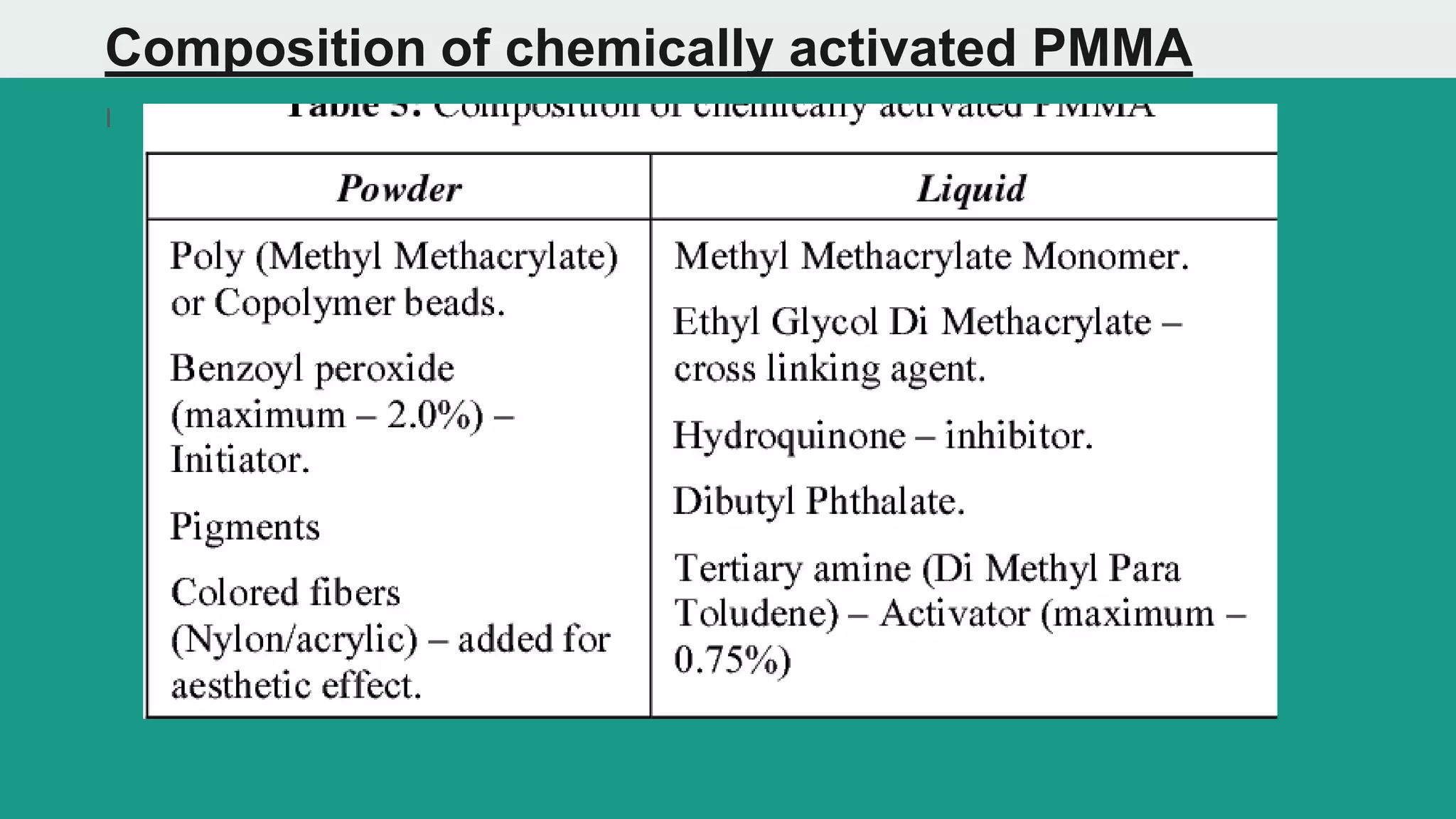 Dental polymers with recent advancements in dental base techniques 2 | PPTX