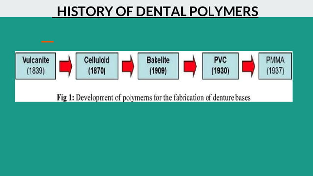 Dental polymers with recent advancements in dental base techniques 2 ...