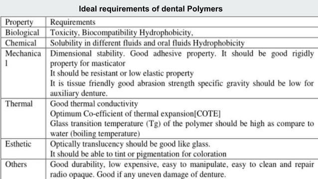 Dental polymers with recent advancements in dental base techniques 2 ...