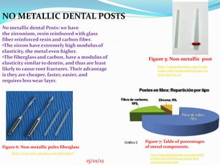 Dental post | PDF