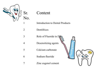 Dental products | PPT