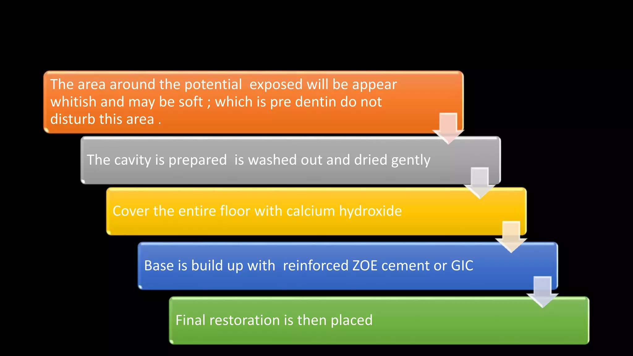 DENTAL PULP AND PULP CAPPING.pptx