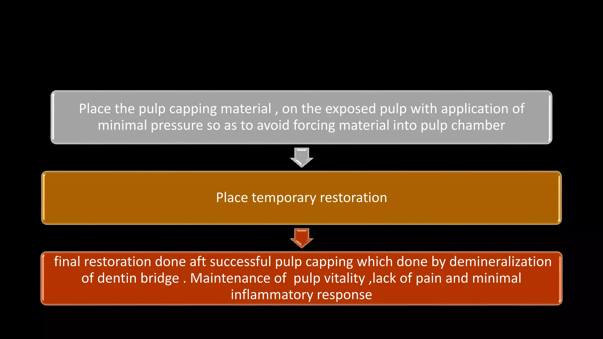 DENTAL PULP AND PULP CAPPING.pptx