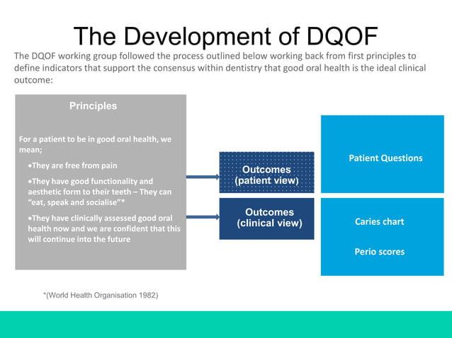 Dental quality and outcomes framework.presentation only | PPT