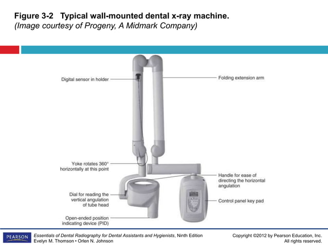 Dental Radiography machine.ppt