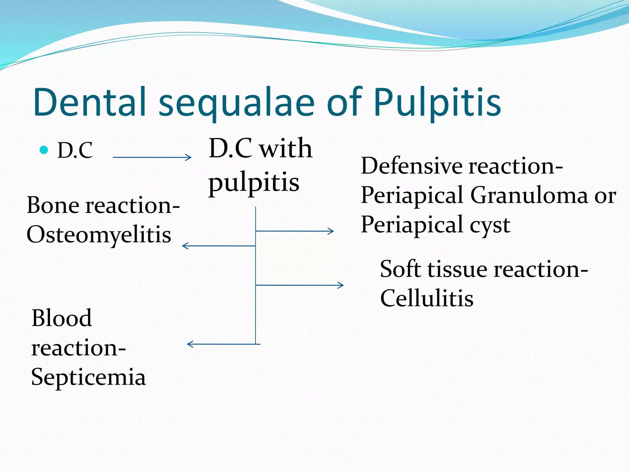 Dental sequalae of pulpitis and management of apical lesions | PPTX