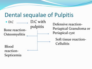 Dental sequalae of pulpitis and management of apical lesions | PPTX