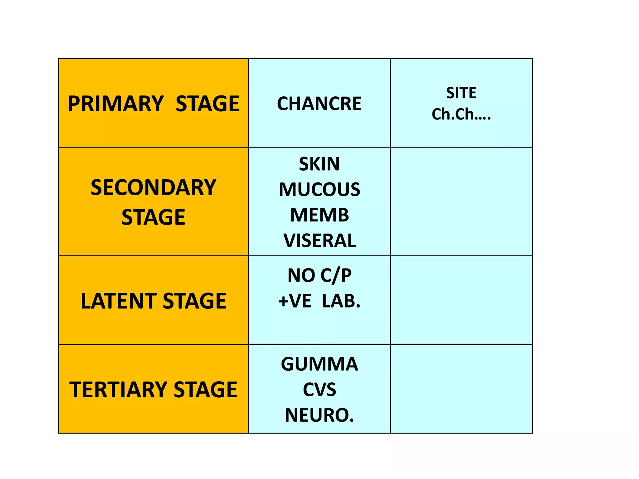 dental sexual diseases.pptx