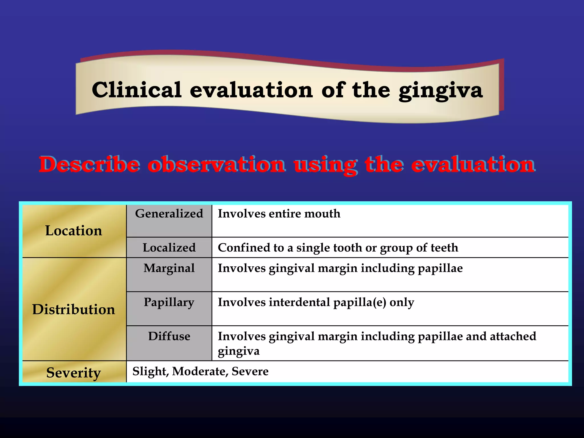 Dental sharting | PDF