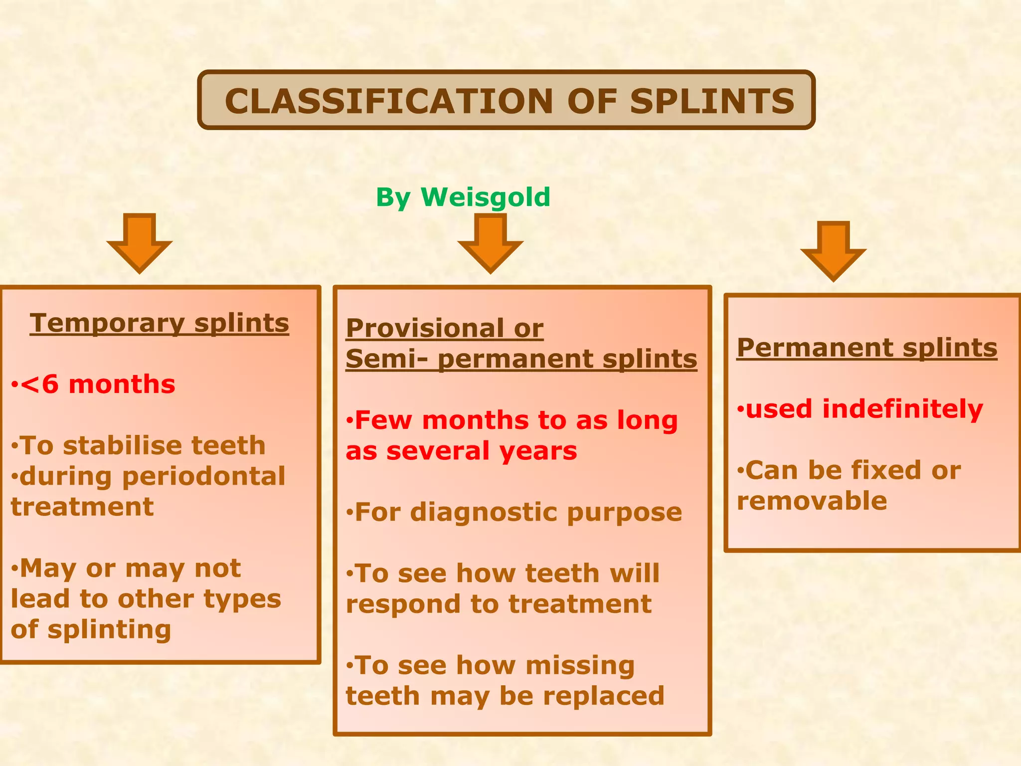 Dental splinting | PPTX