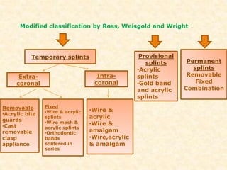 Dental splinting | PPT
