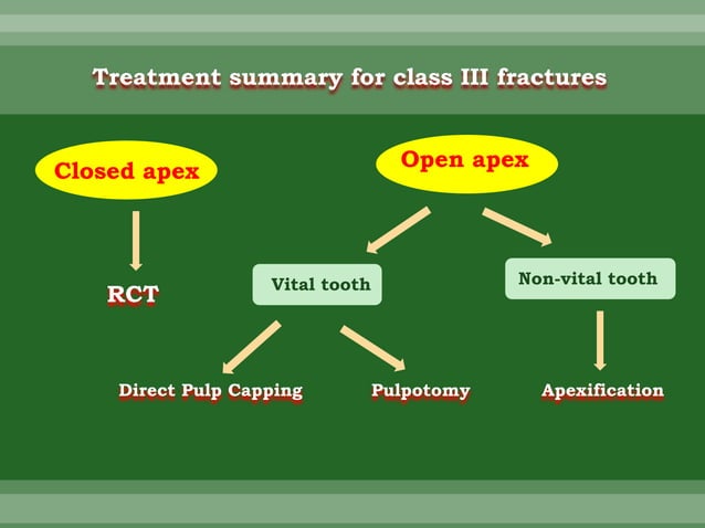 Dental Trauma.pptx | Dental Health | Diseases and Conditions