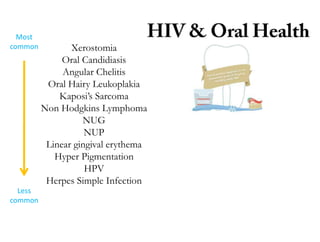Dental Treatment In HIV Patient | PPTX