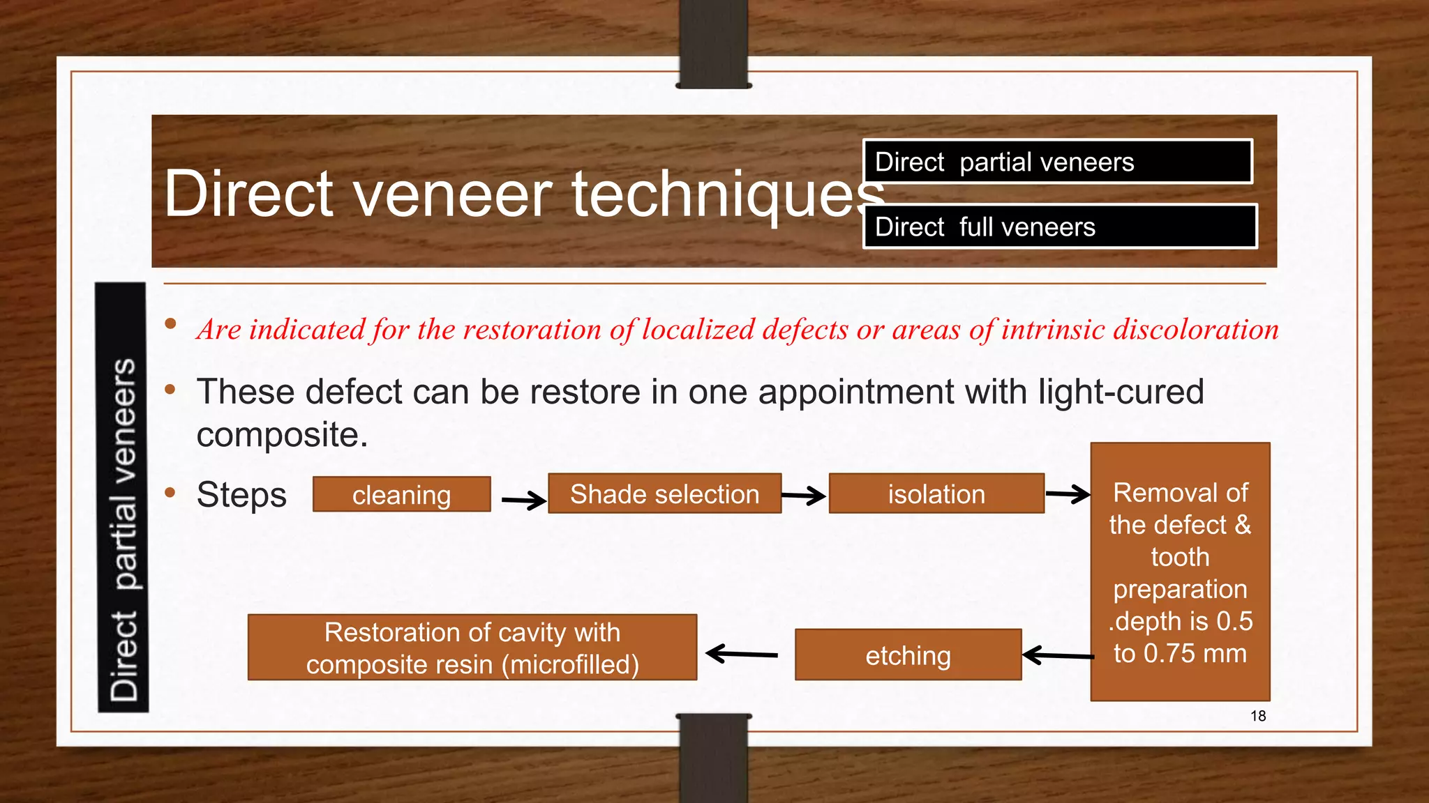 Dental veneer @ | PPTX