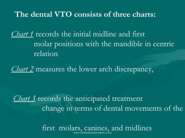 Dental VTO | PPT