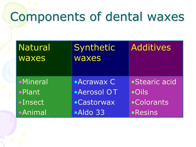 dental wax.ppt
