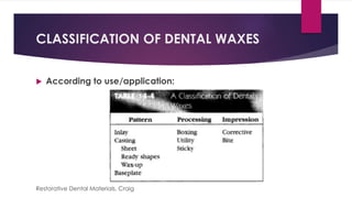 Dental Waxes | PPTX