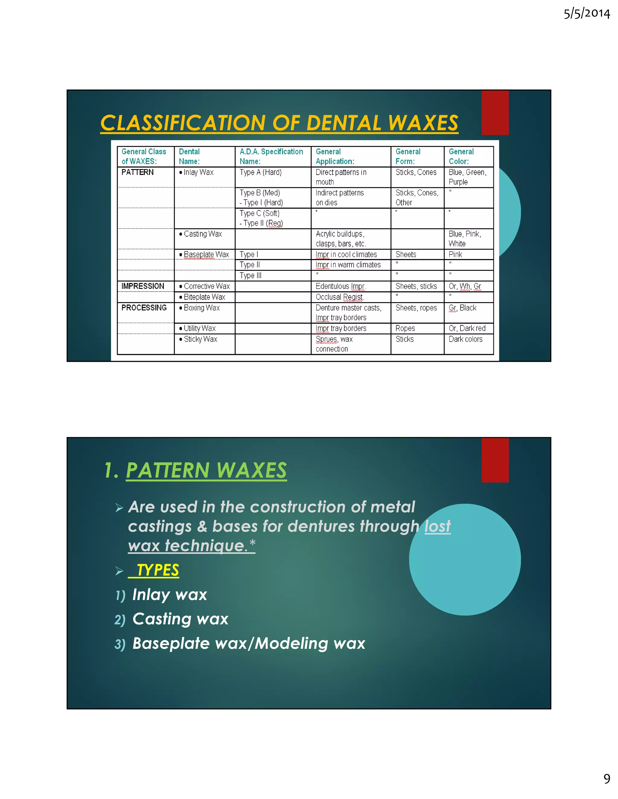Dental waxes | PDF