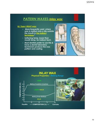 Dental waxes | PDF