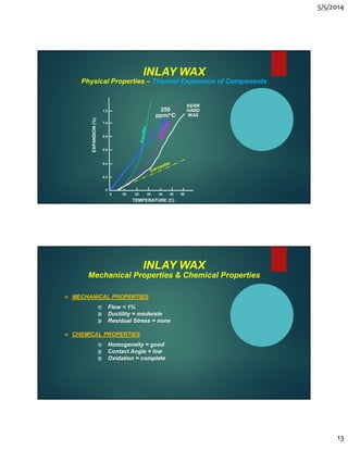 Dental waxes | PDF