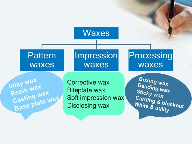 Dental waxes by Dr. Jagadeesh kodityala