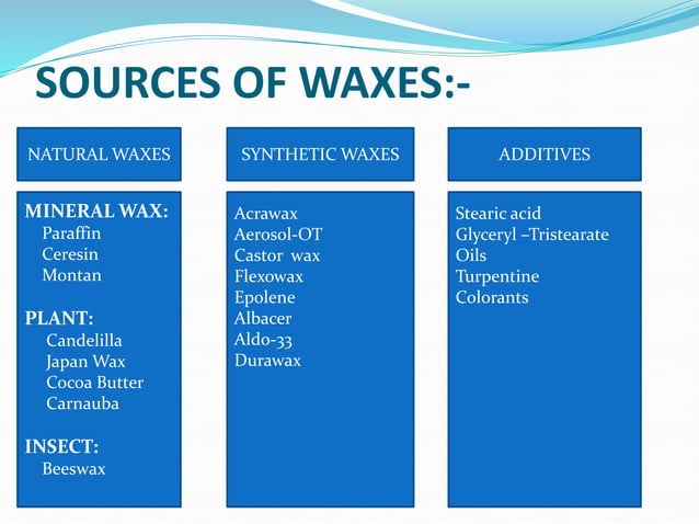 Dental waxes | PPTX | Oral care | Personal Care