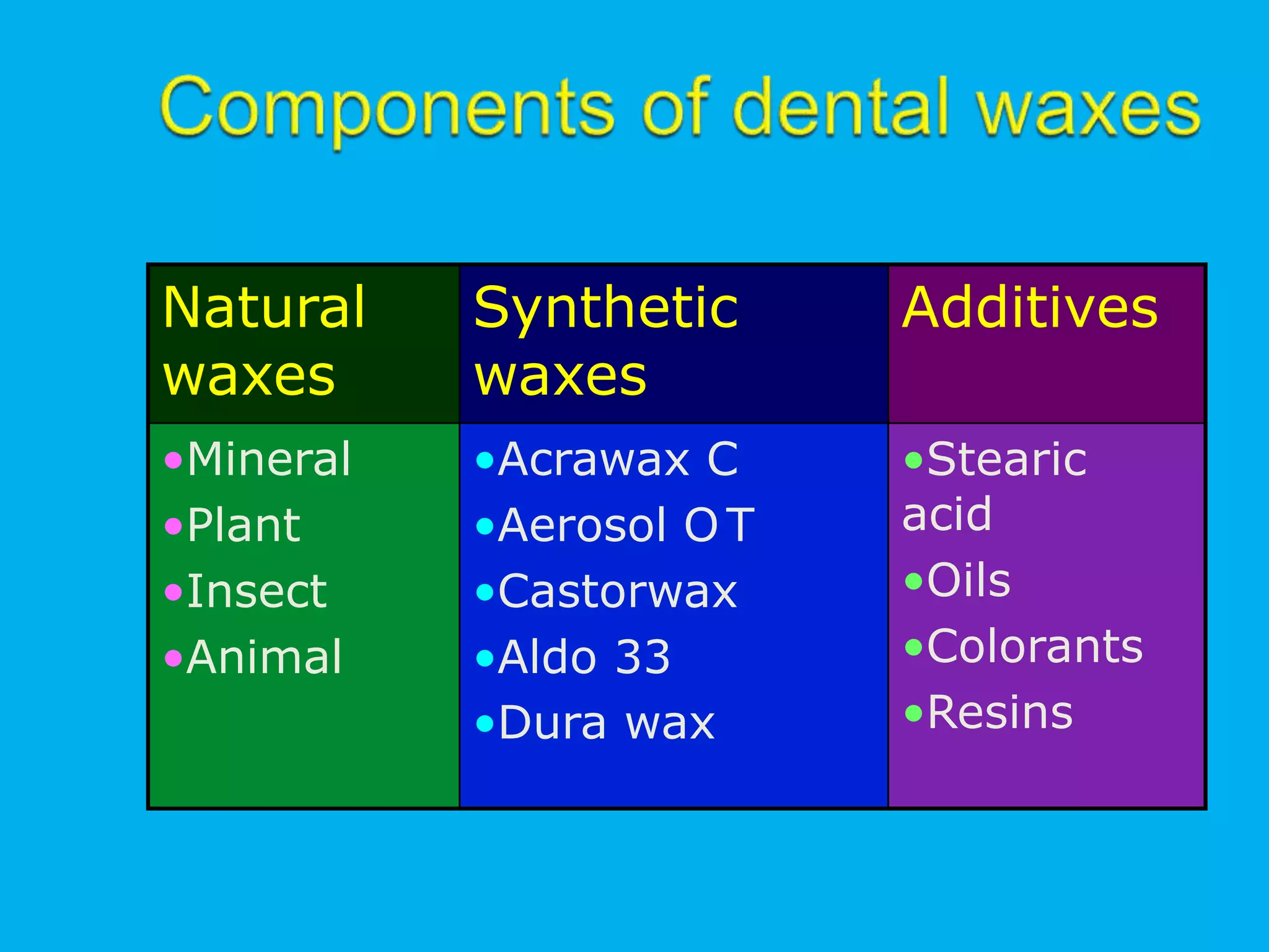 DENTAL WAX,es.ppt