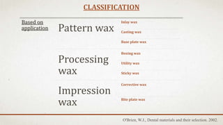 Dental waxes.pptx