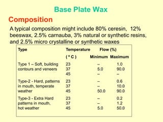 DENTAL WAXES.ppt