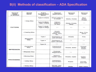 DENTAL WAXES.ppt