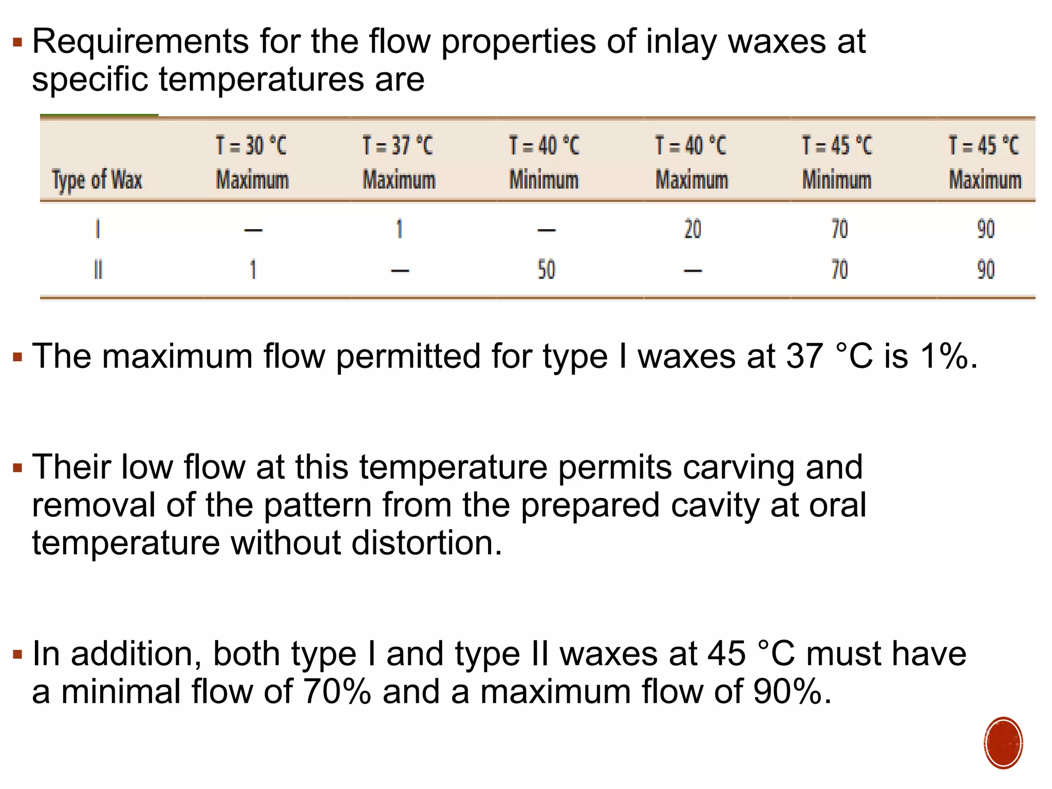 Dental waxes final ppt | PPTX