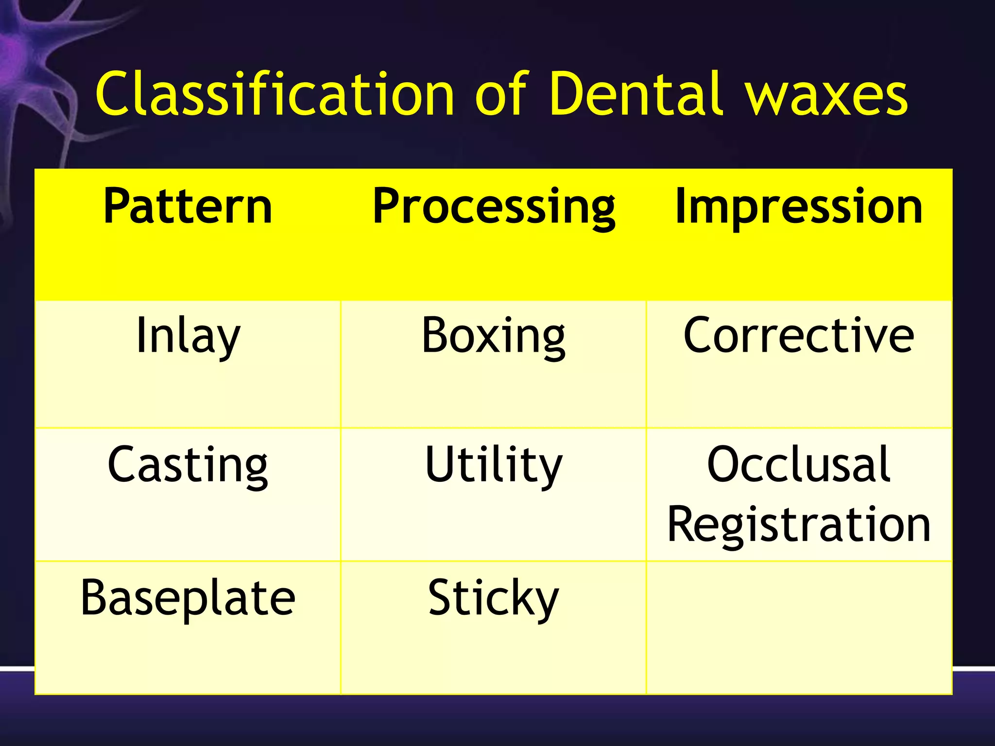 Dental waxs | PPTX