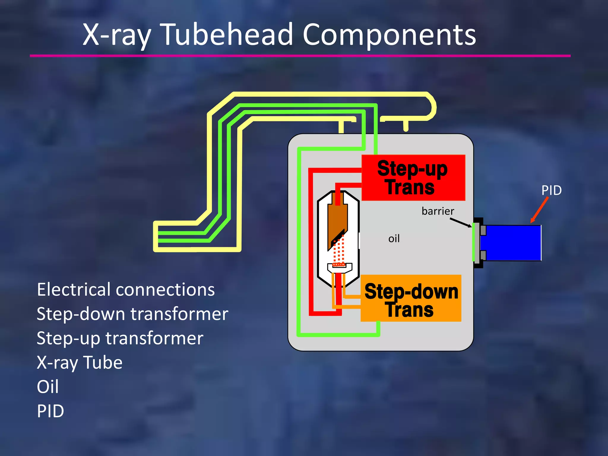DENTAL XRAY MACHINE.ppt