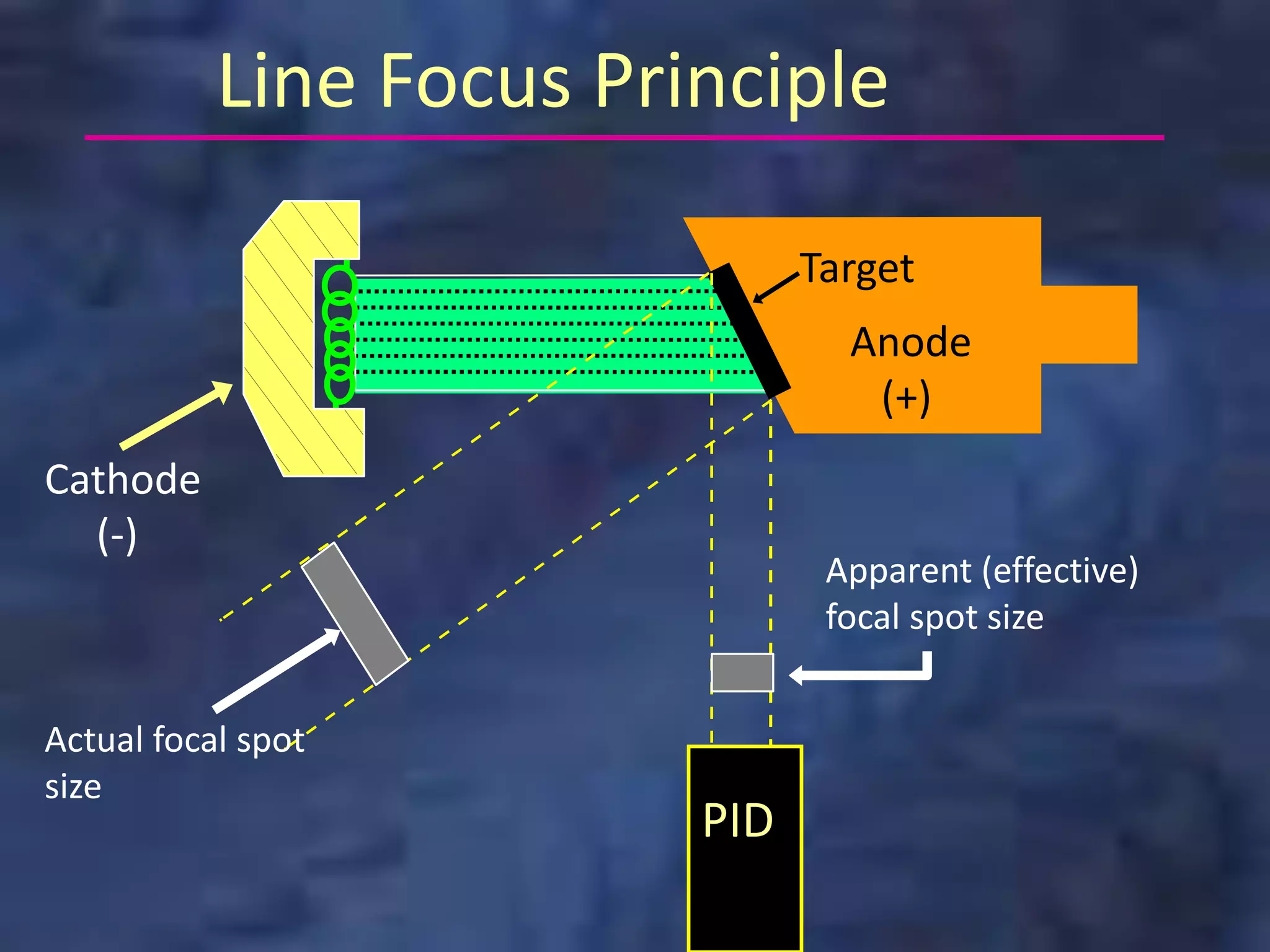 DENTAL XRAY MACHINE.ppt