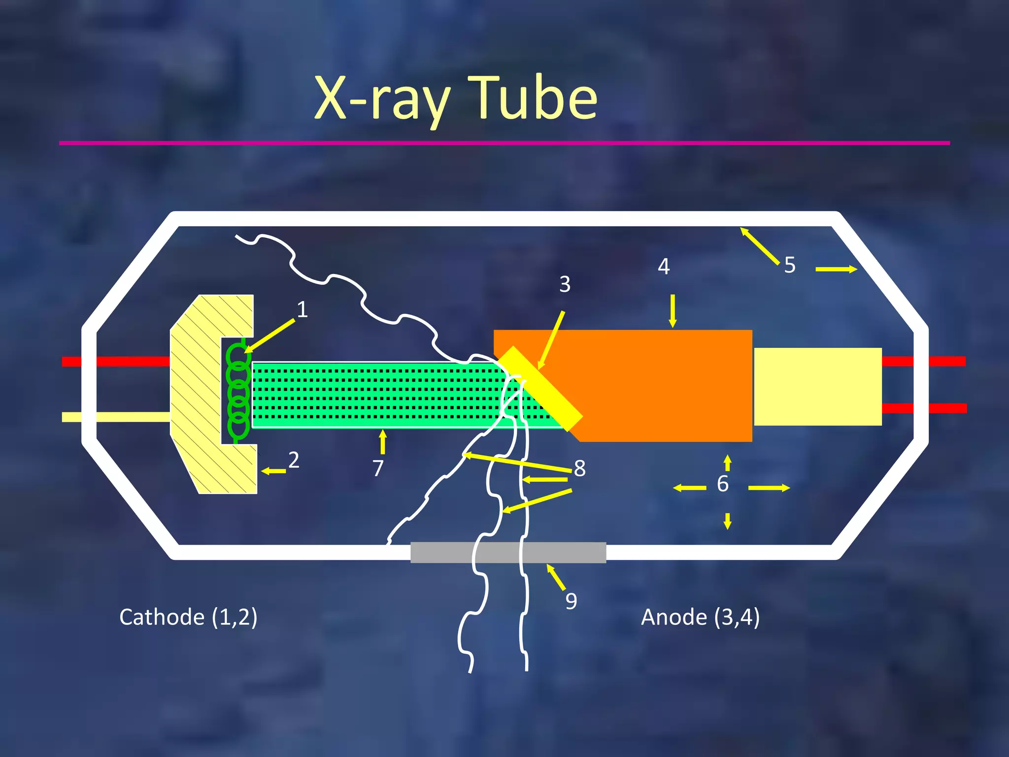 DENTAL XRAY MACHINE.ppt