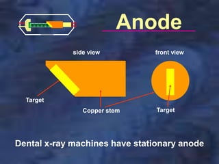 DENTAL XRAY MACHINE.ppt