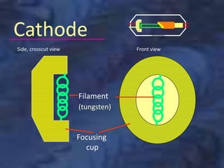 DENTAL XRAY MACHINE.ppt