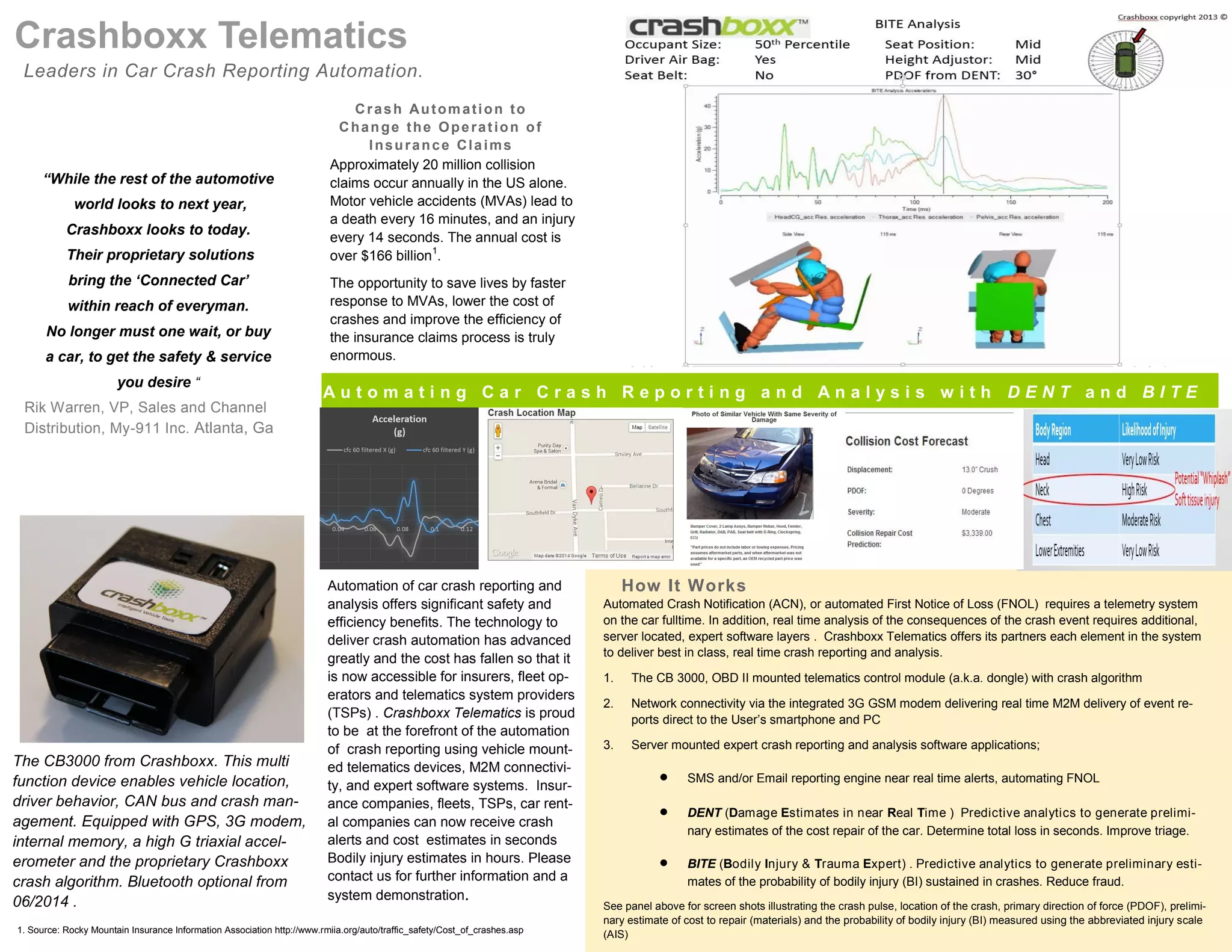 Automatic Accident Notification from Crashboxx Telematics | PPT