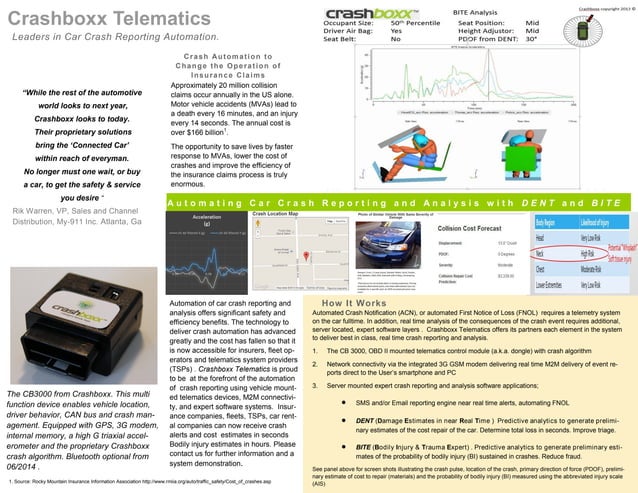 Automatic Accident Notification from Crashboxx Telematics | PPT