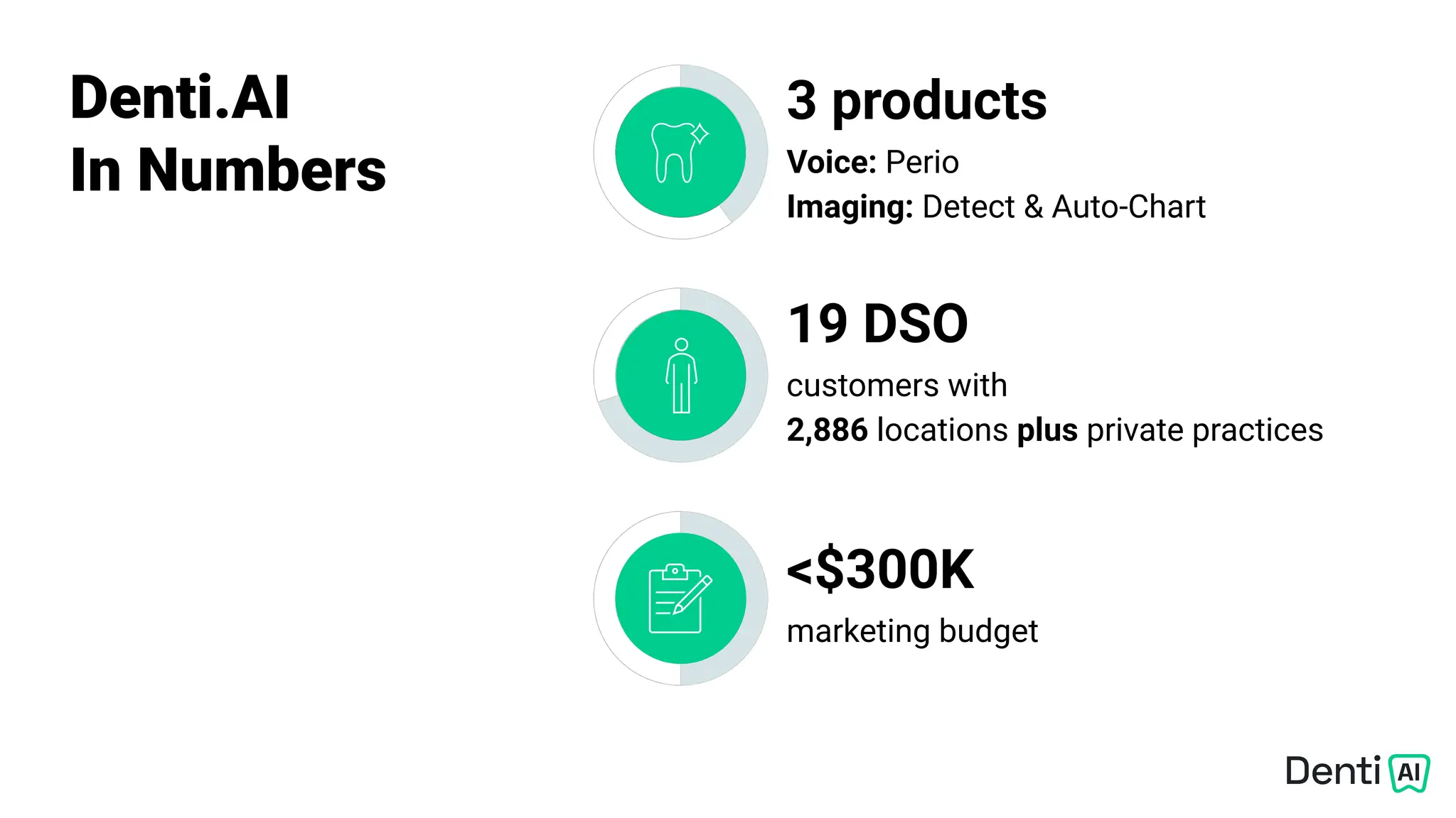 Denti.AI Scribe: Streamline and Enhance Dental Documentation | PPT