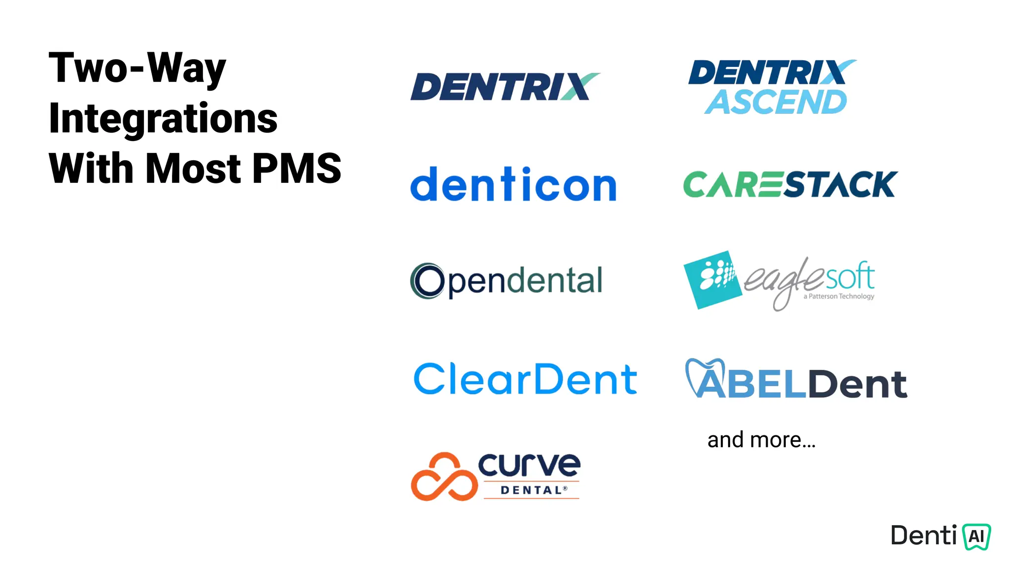 Denti.AI Scribe: Streamline and Enhance Dental Documentation | PPT