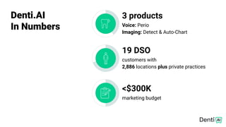 Denti.AI Scribe: Streamline and Enhance Dental Documentation | PPT