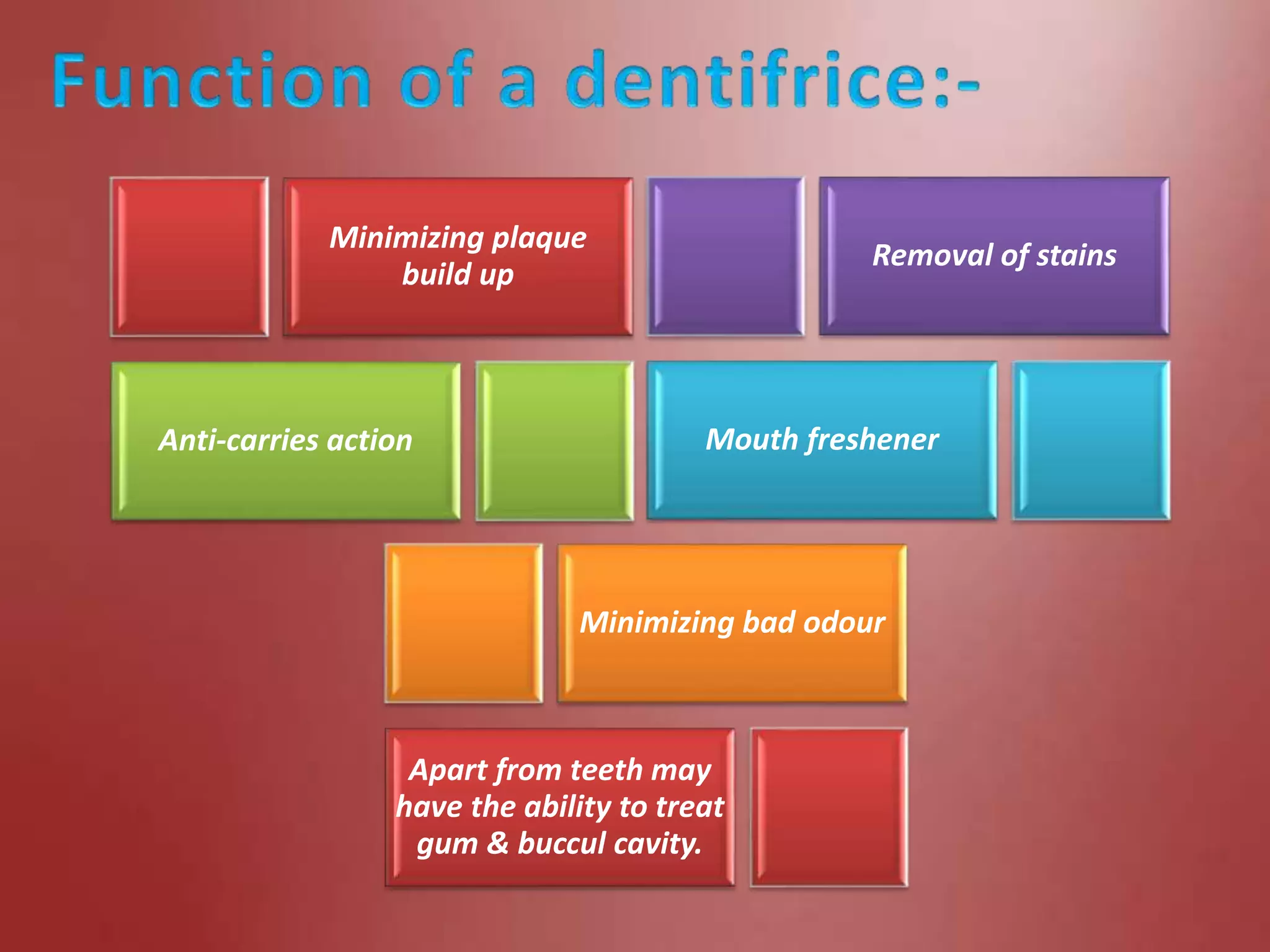 Dentifrices & “Formulation of Dentifrices” | PPTX