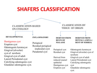 DENTIGEROUS CYST WITH EMPHASIS ON ITS COMPLICATIONS | PPT