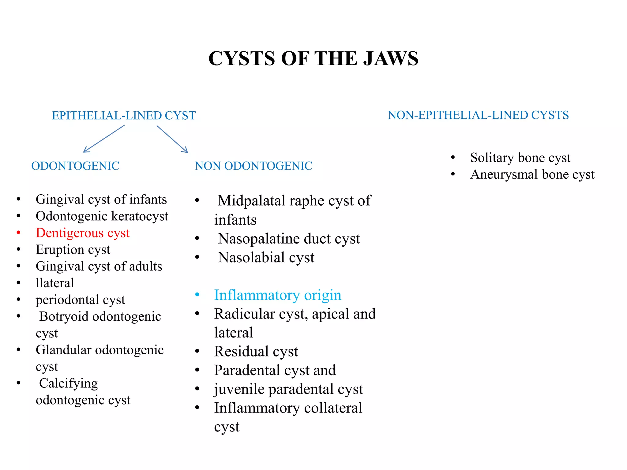 Dentigerous cyst | PPTX