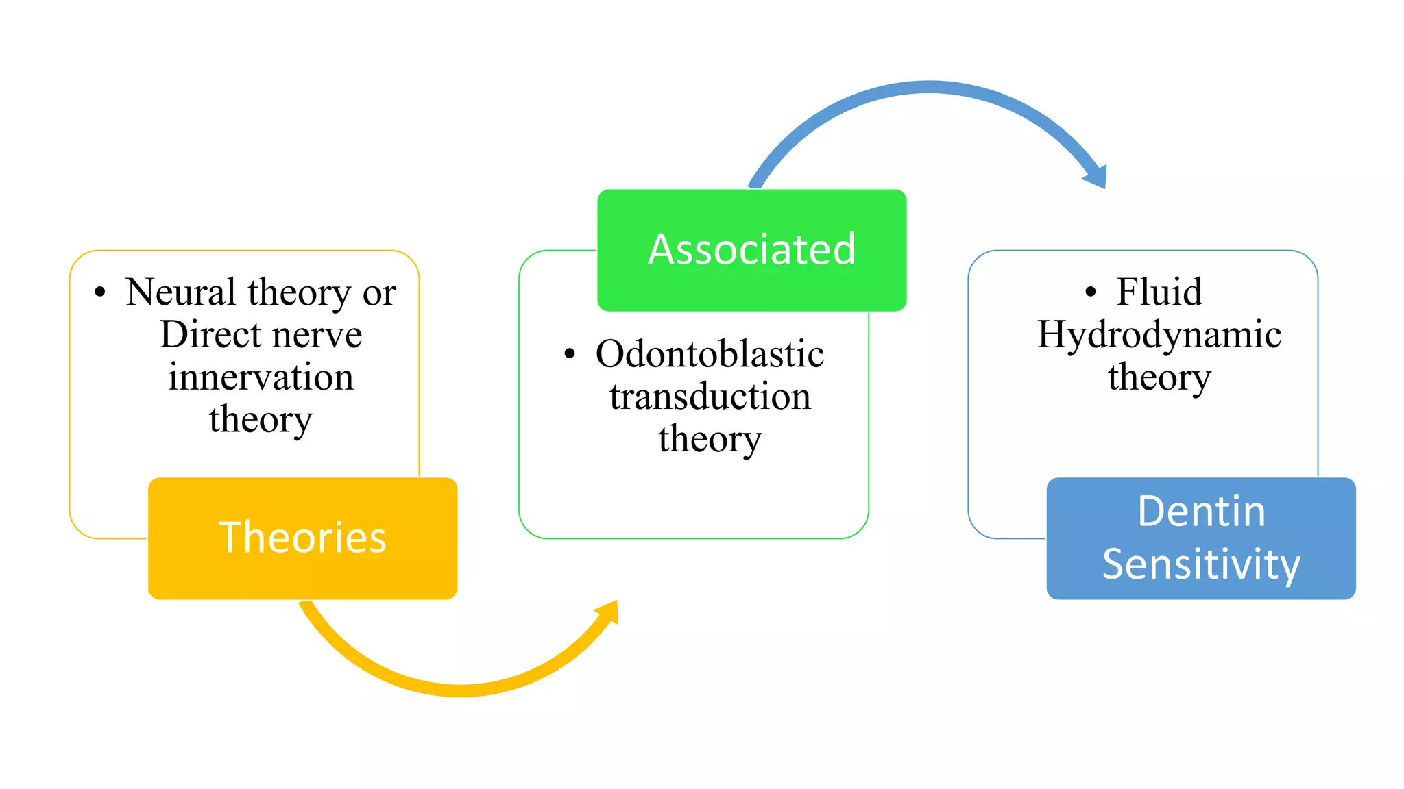 Dentinal hypersensitivity | PPT