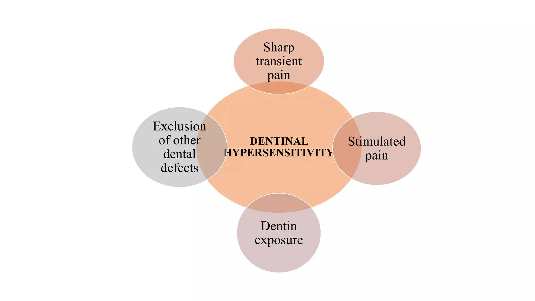 Dentinal hypersensitivity | PPT