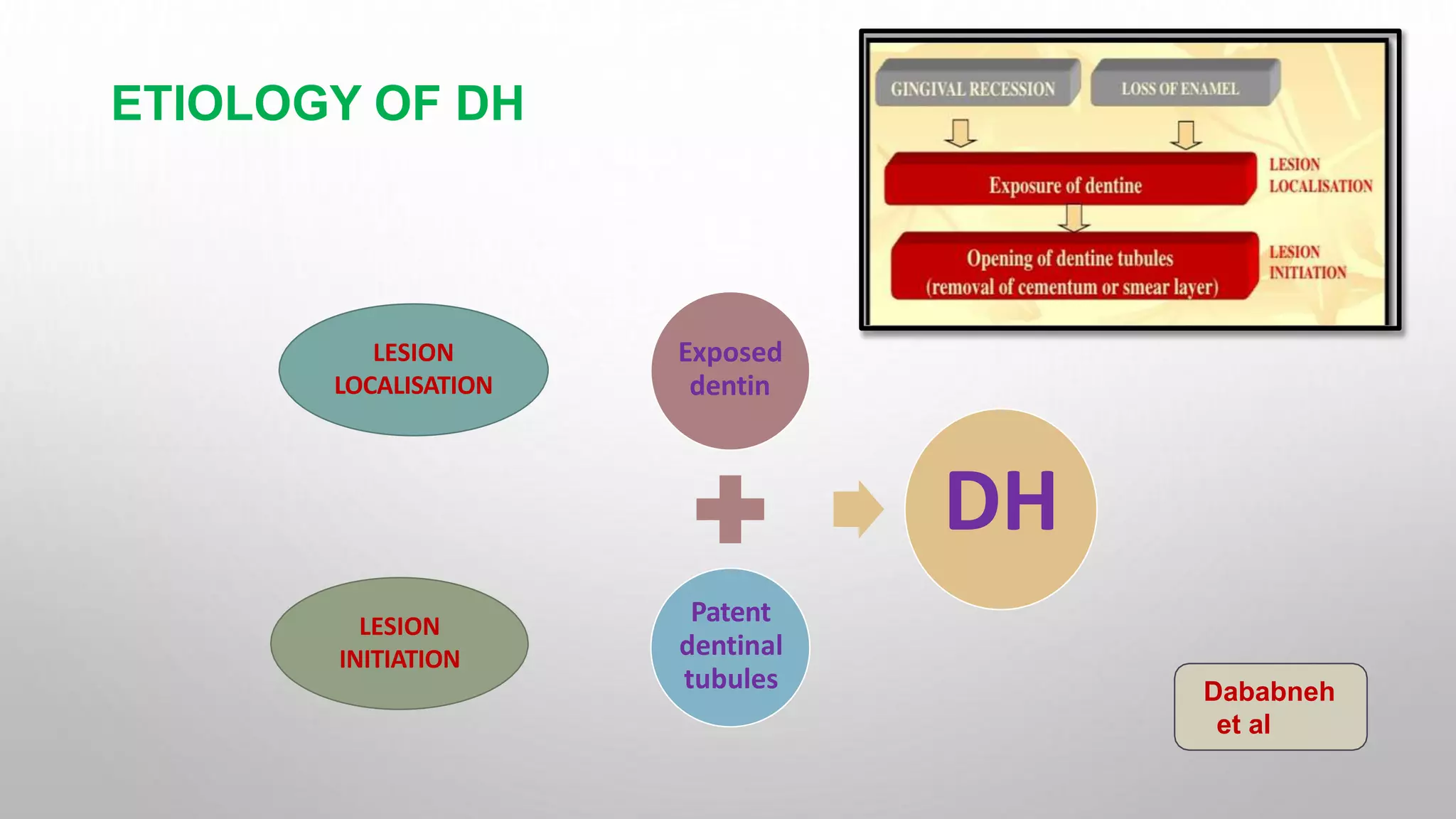 dentinal hypersensitivity dithykumari.pptx