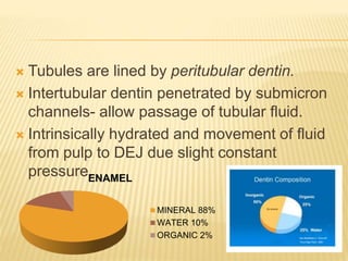 Dentin bonding | PPTX