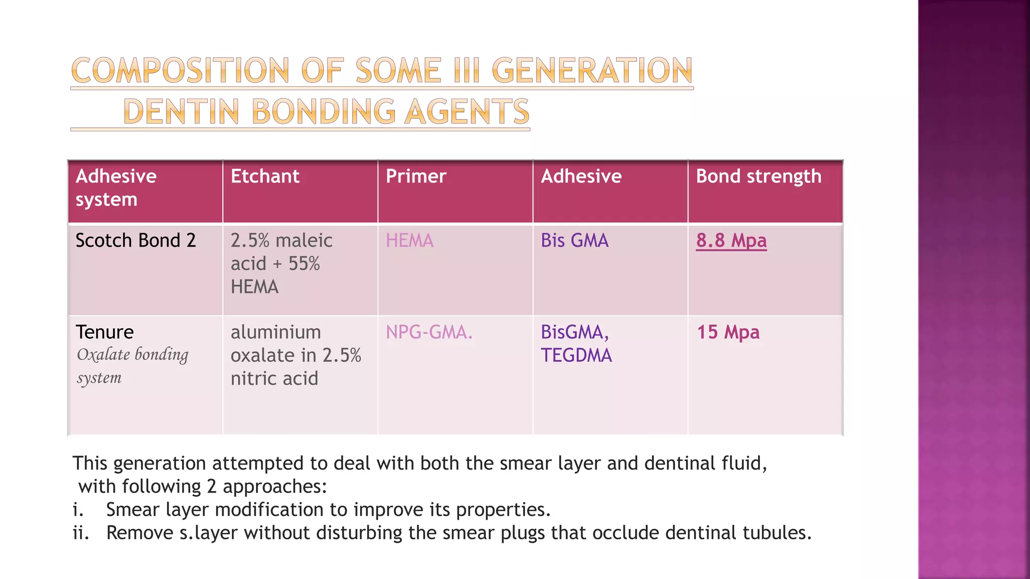 Dentin bonding agents | PPTX
